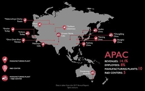 CNHインダストリアルの事業構成と市場シェアの分析 | 業界再編の動向